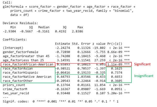 Locked in by Algorithms? - Leading with People Analytics